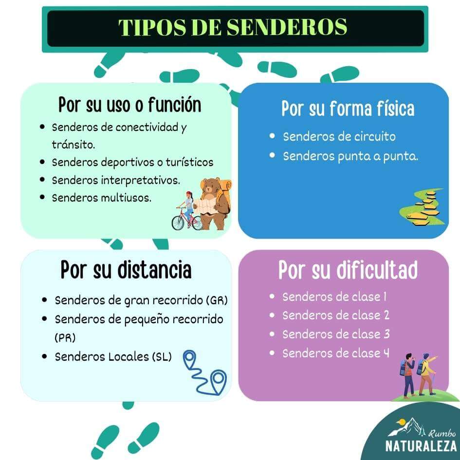 senderismo | Rumbo Naturaleza