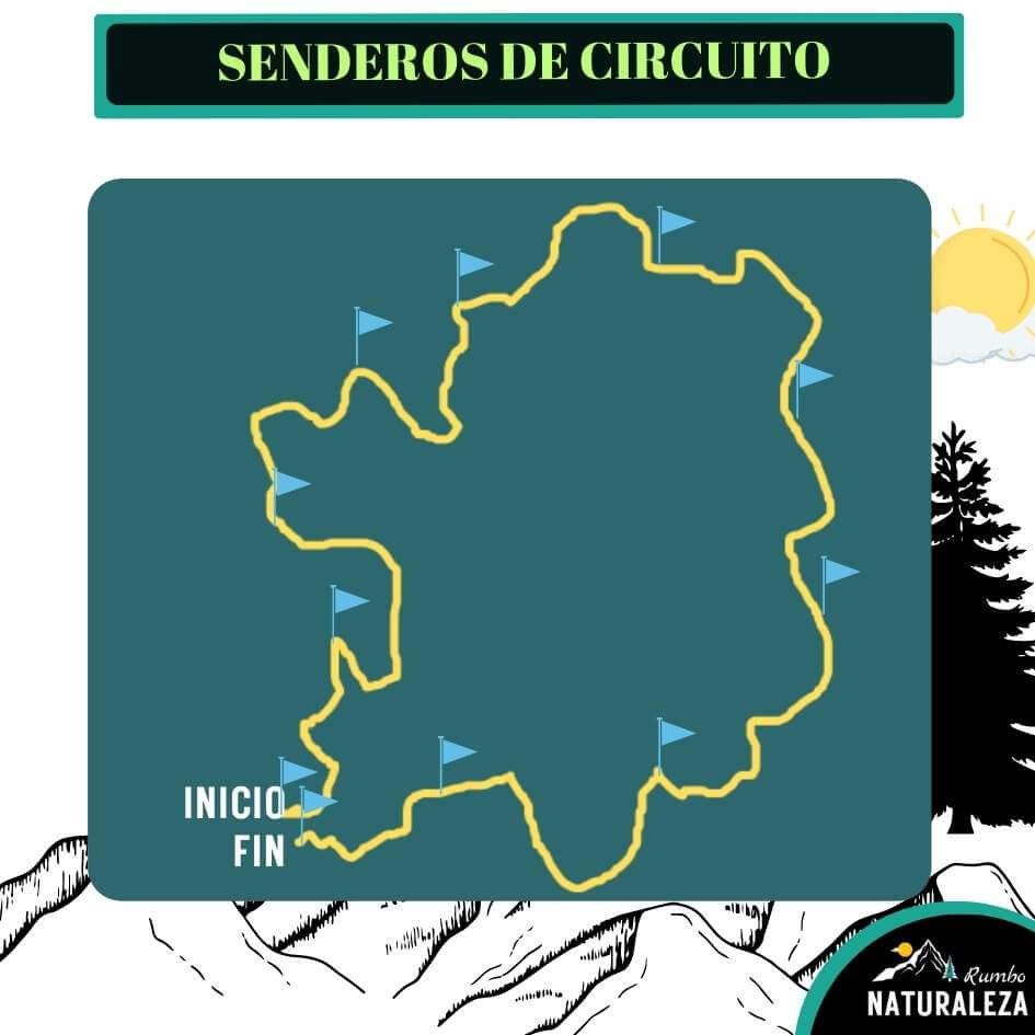 senderismo | Rumbo Naturaleza