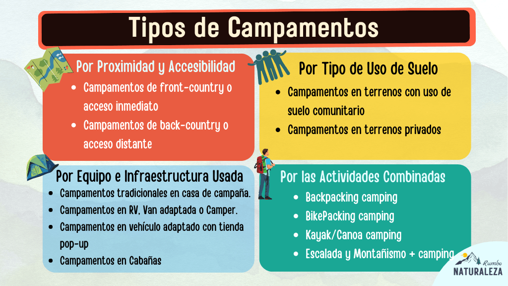 camping | Rumbo Naturaleza